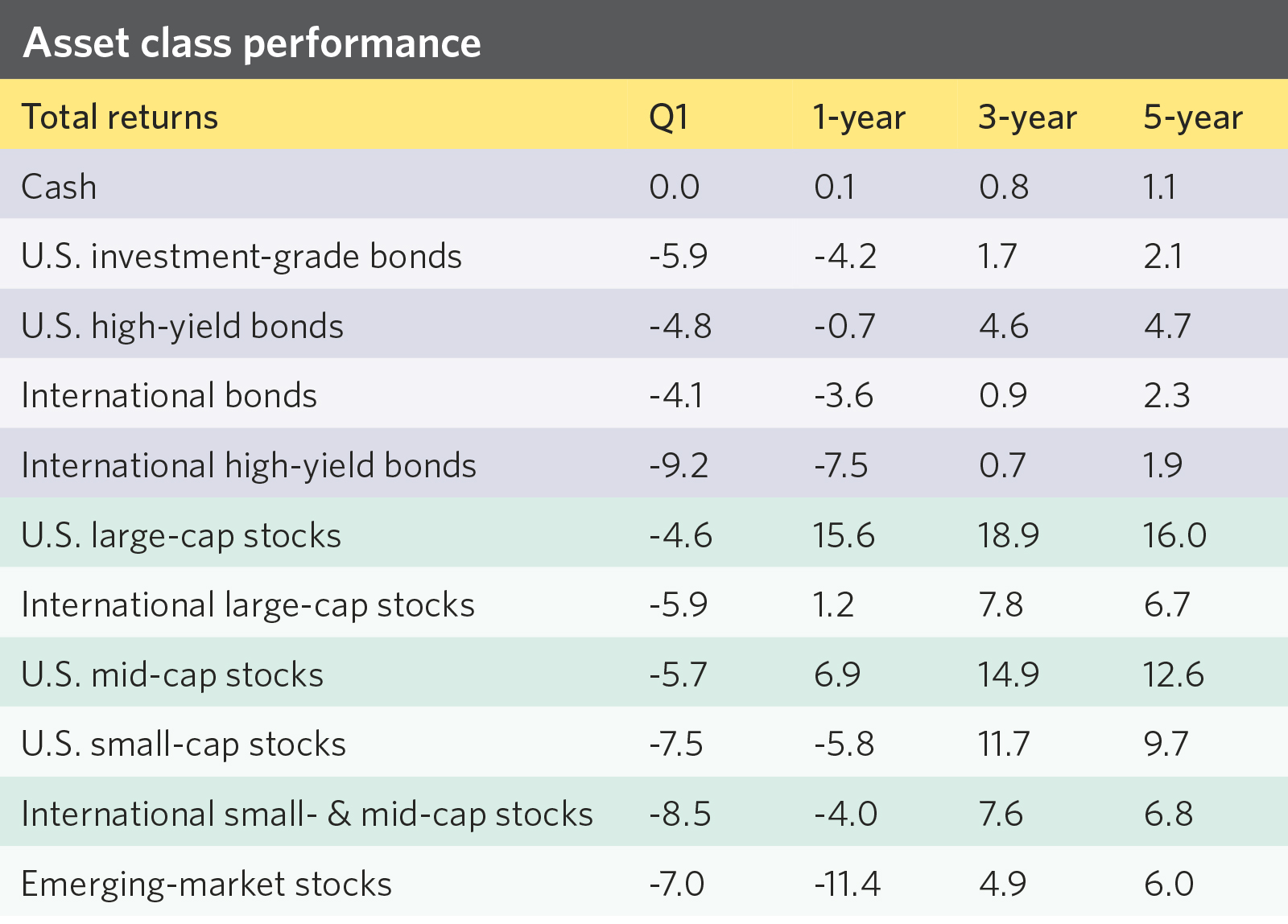 Quarterly Market Outlook | Edward Jones