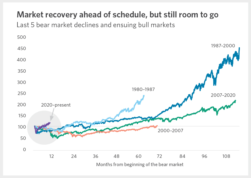 ride-chart.jpg | Edward Jones