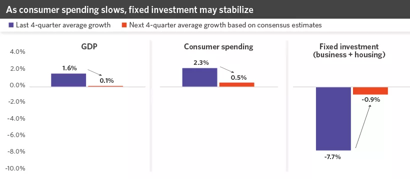 Quarterly Market Outlook | Edward Jones