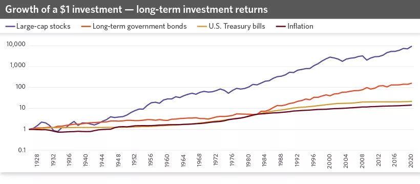 Quarterly Market Outlook | Edward Jones