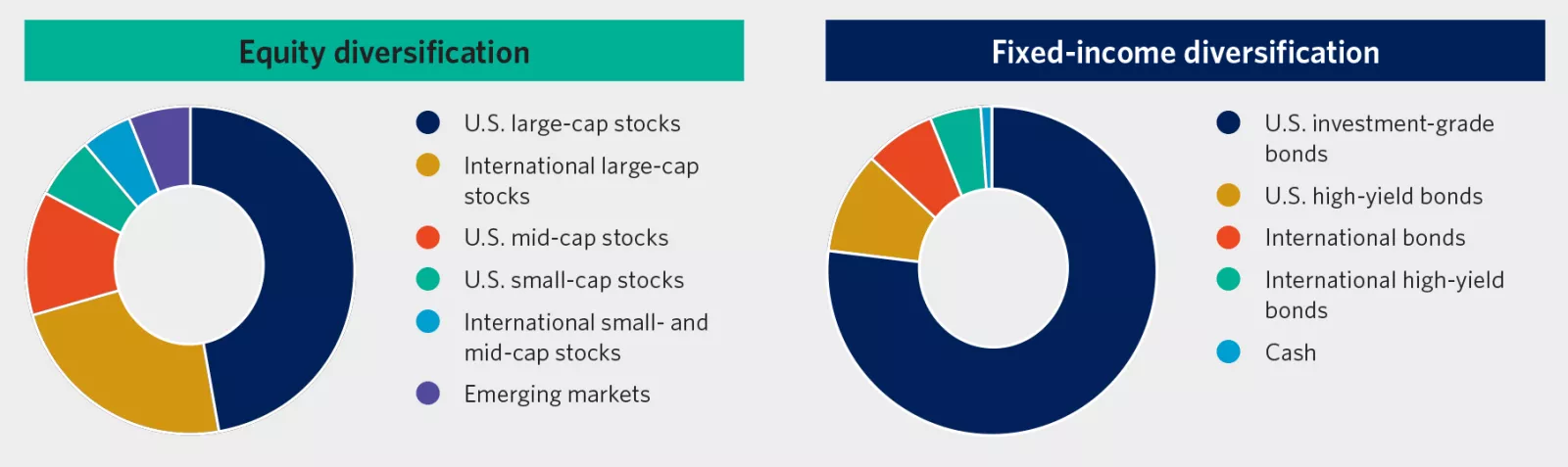 Quarterly Market Outlook | Edward Jones
