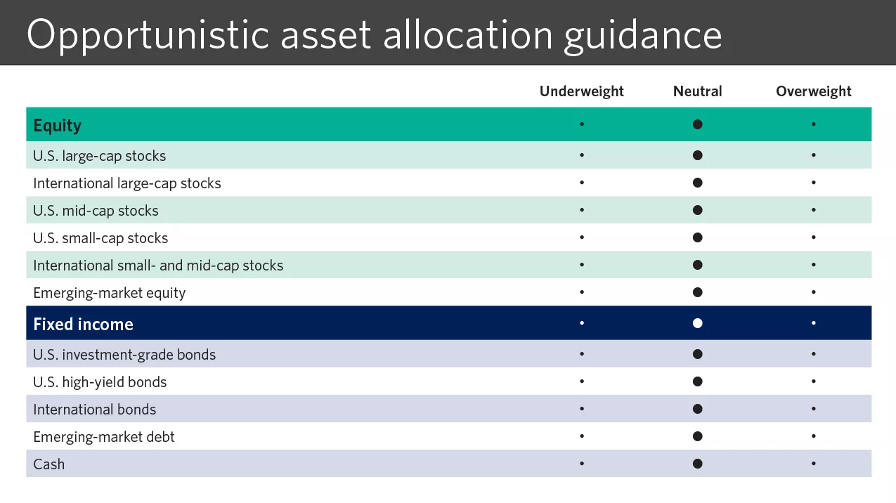 Quarterly Market Outlook | Edward Jones