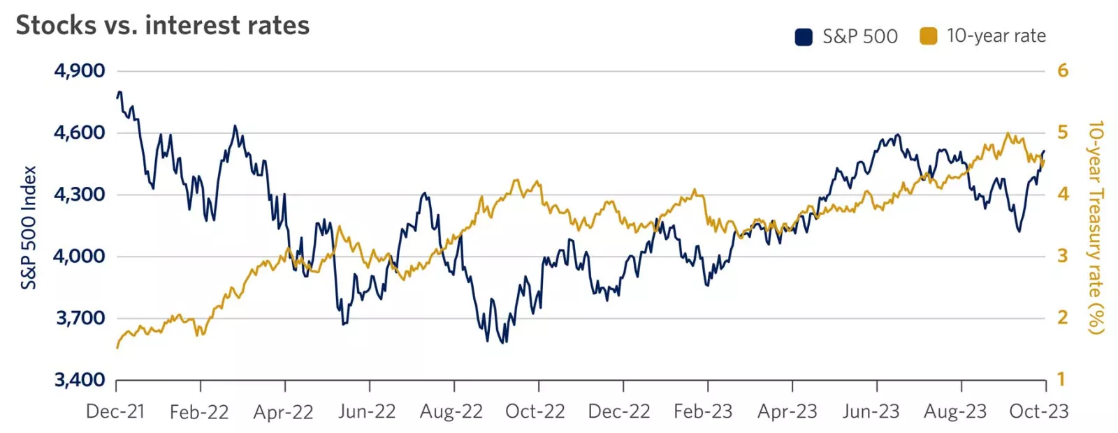 2024 Market Outlook | Edward Jones