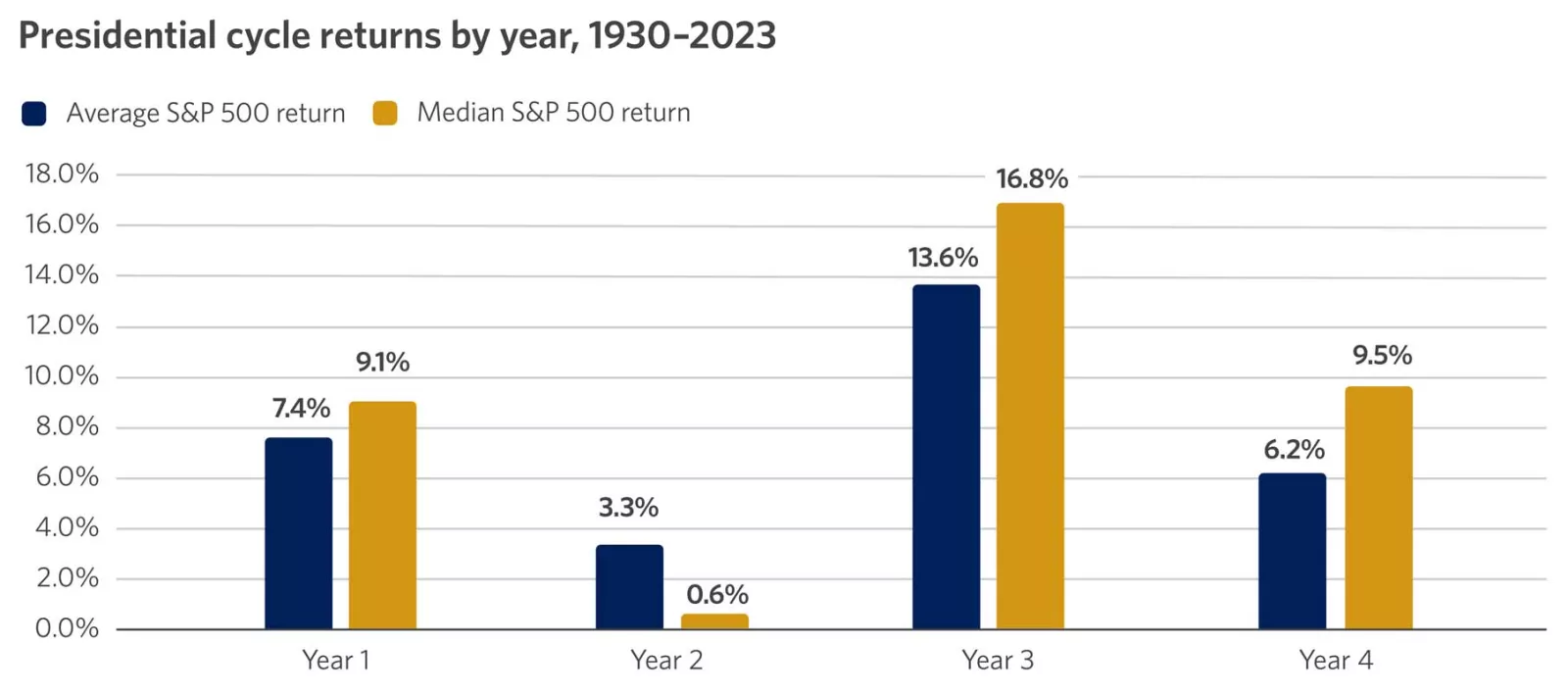 2024 Market Outlook | Edward Jones