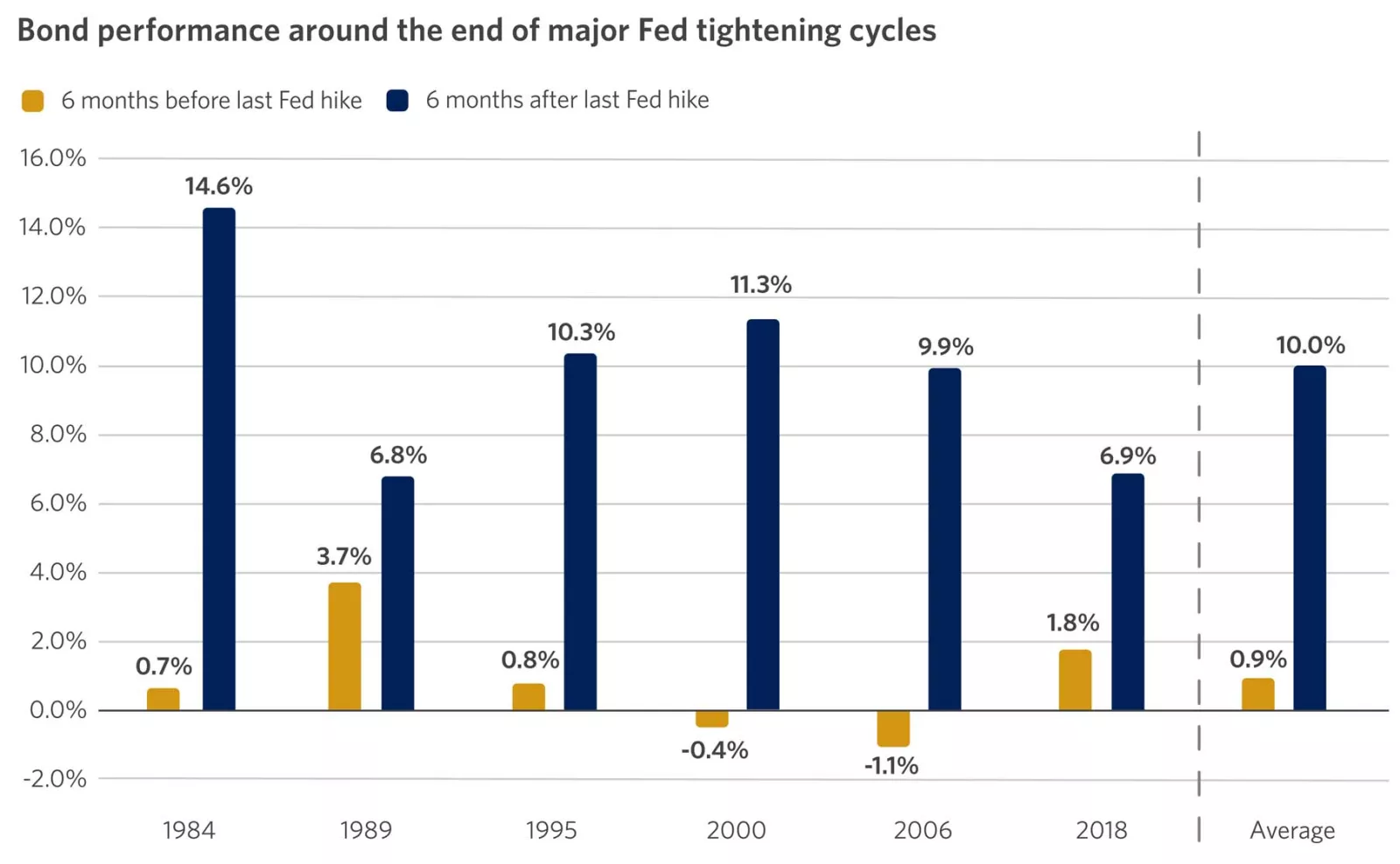 2024 Market Outlook | Edward Jones