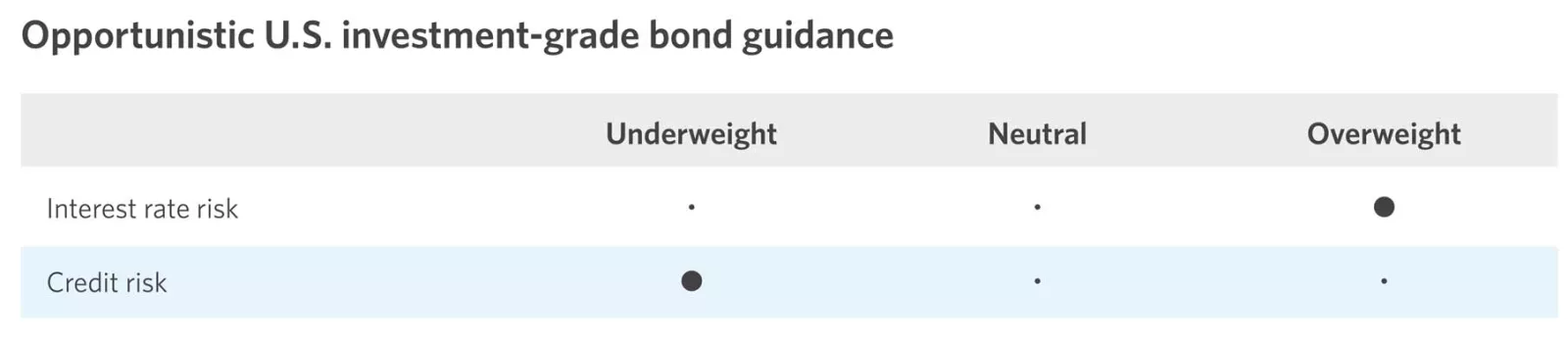 2024 Market Outlook | Edward Jones