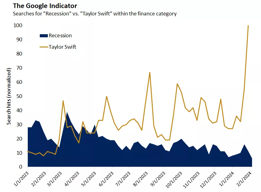 Previous week's Weekly market wrap | Edward Jones