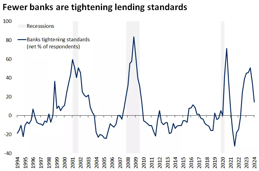 Previous week's Weekly market wrap | Edward Jones