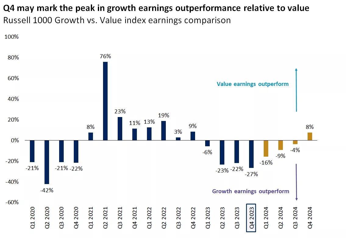 Previous week's Weekly market wrap | Edward Jones