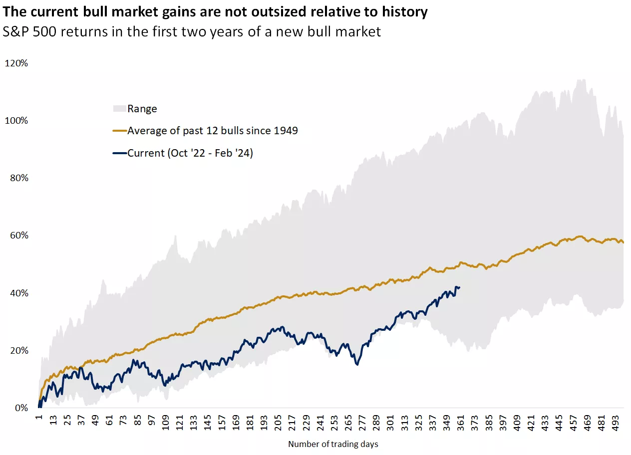 Previous week's Weekly market wrap | Edward Jones