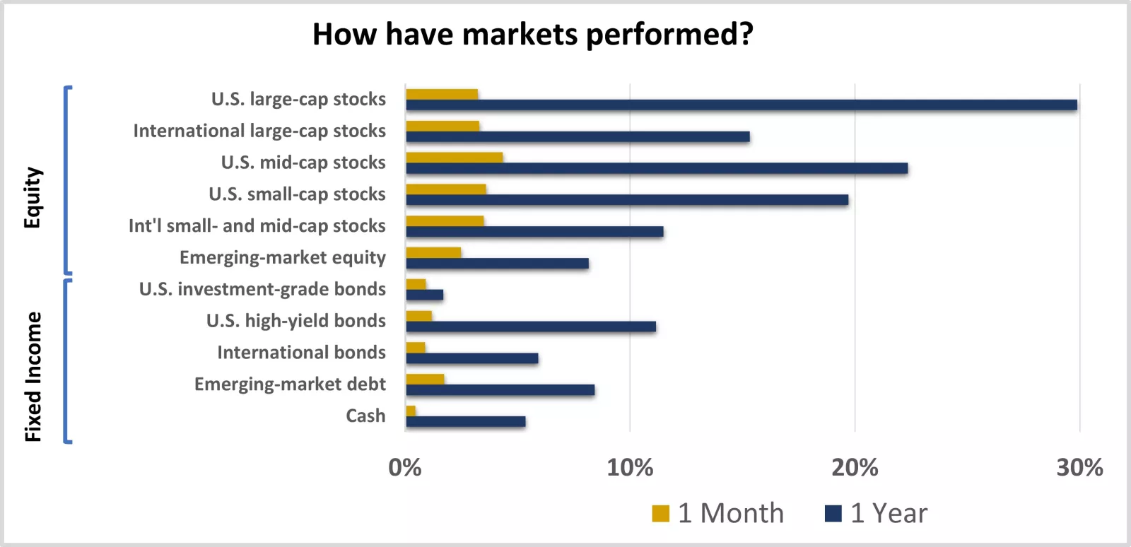 Monthly Portfolio Brief | Edward Jones