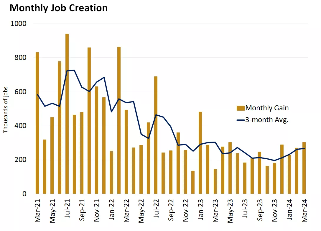 Previous week's Weekly market wrap | Edward Jones