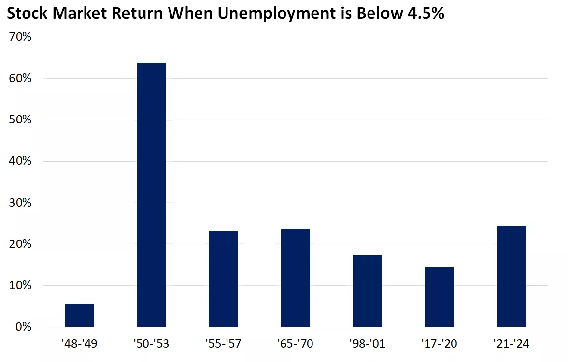 Previous week's Weekly market wrap | Edward Jones