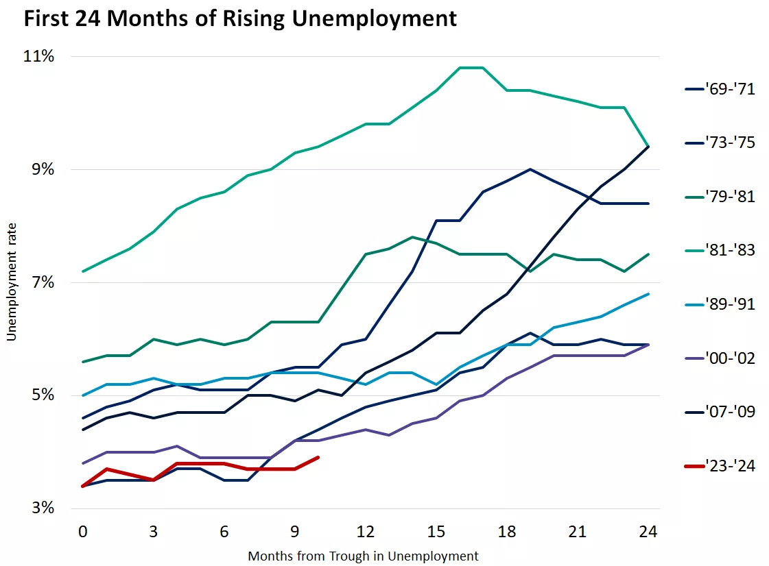 Previous week's Weekly market wrap | Edward Jones