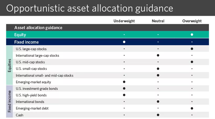 Quarterly Market Outlook | Edward Jones