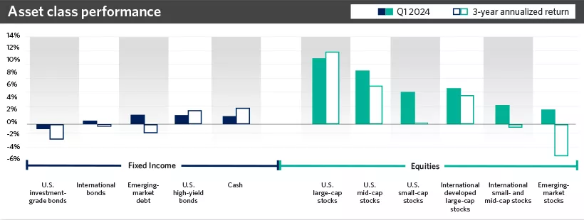 Quarterly Market Outlook | Edward Jones