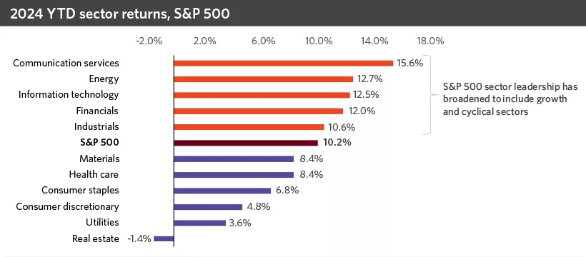 Quarterly Market Outlook | Edward Jones