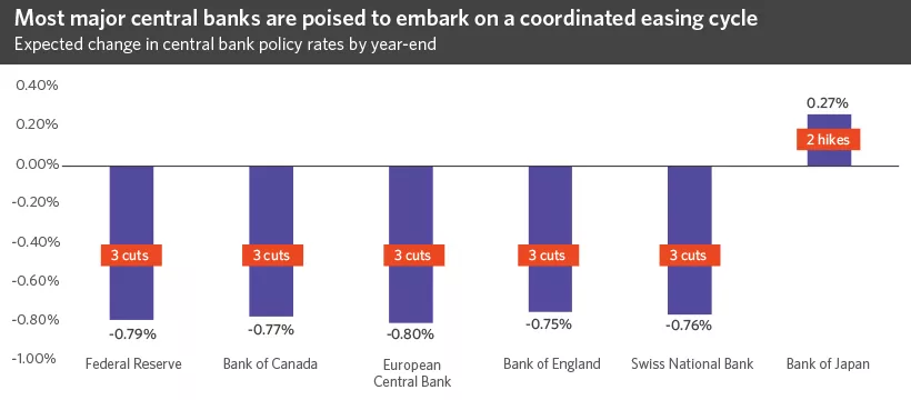 Quarterly Market Outlook | Edward Jones
