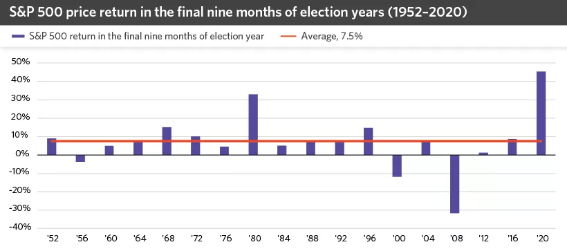 Quarterly Market Outlook | Edward Jones