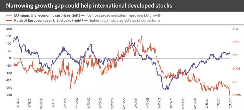 Quarterly Market Outlook | Edward Jones