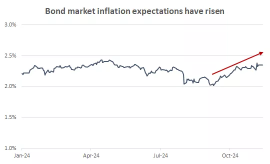 Monthly fixed-income focus | Edward Jones