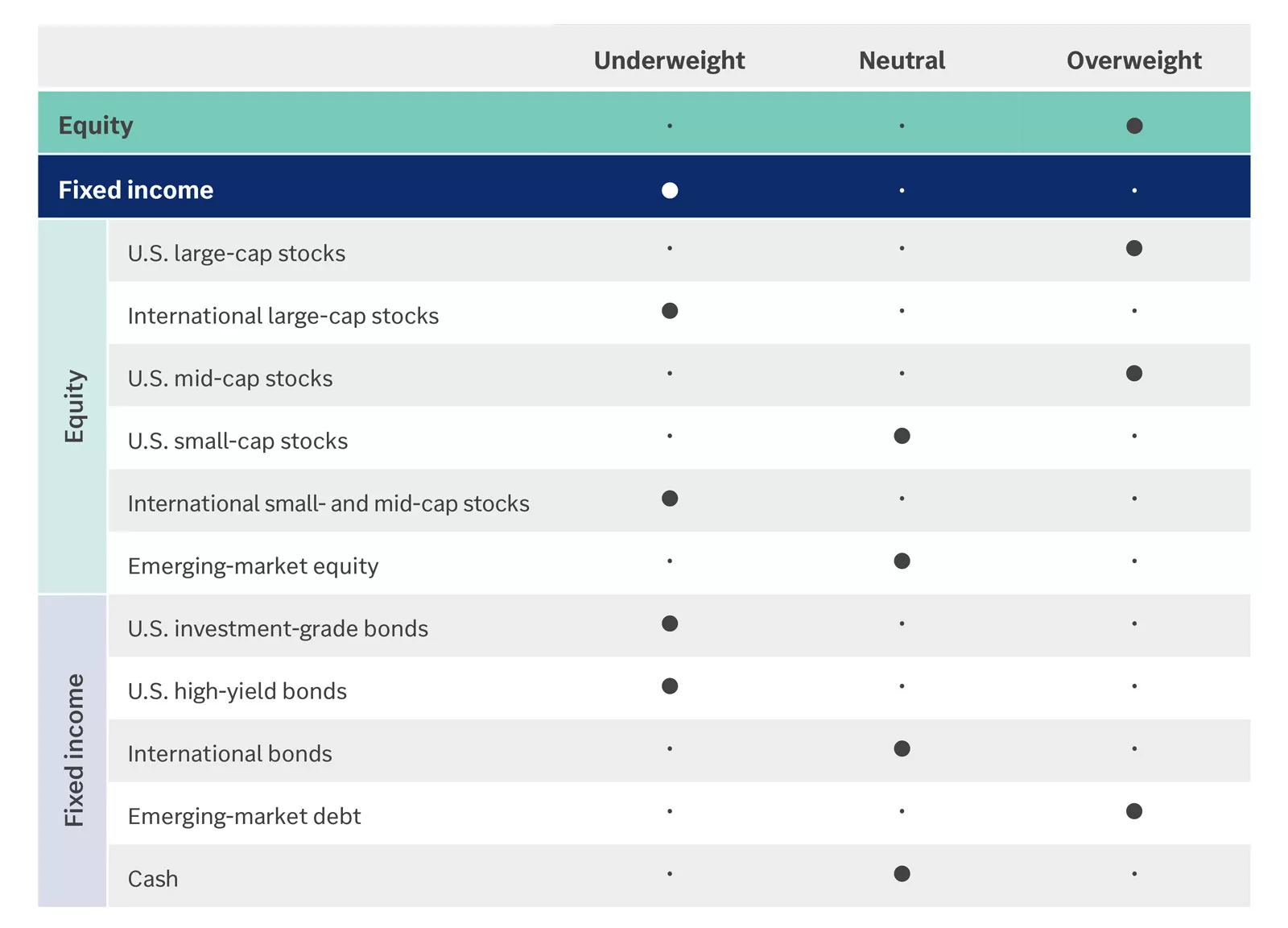 2025 Market and Economic Outlook | Edward Jones