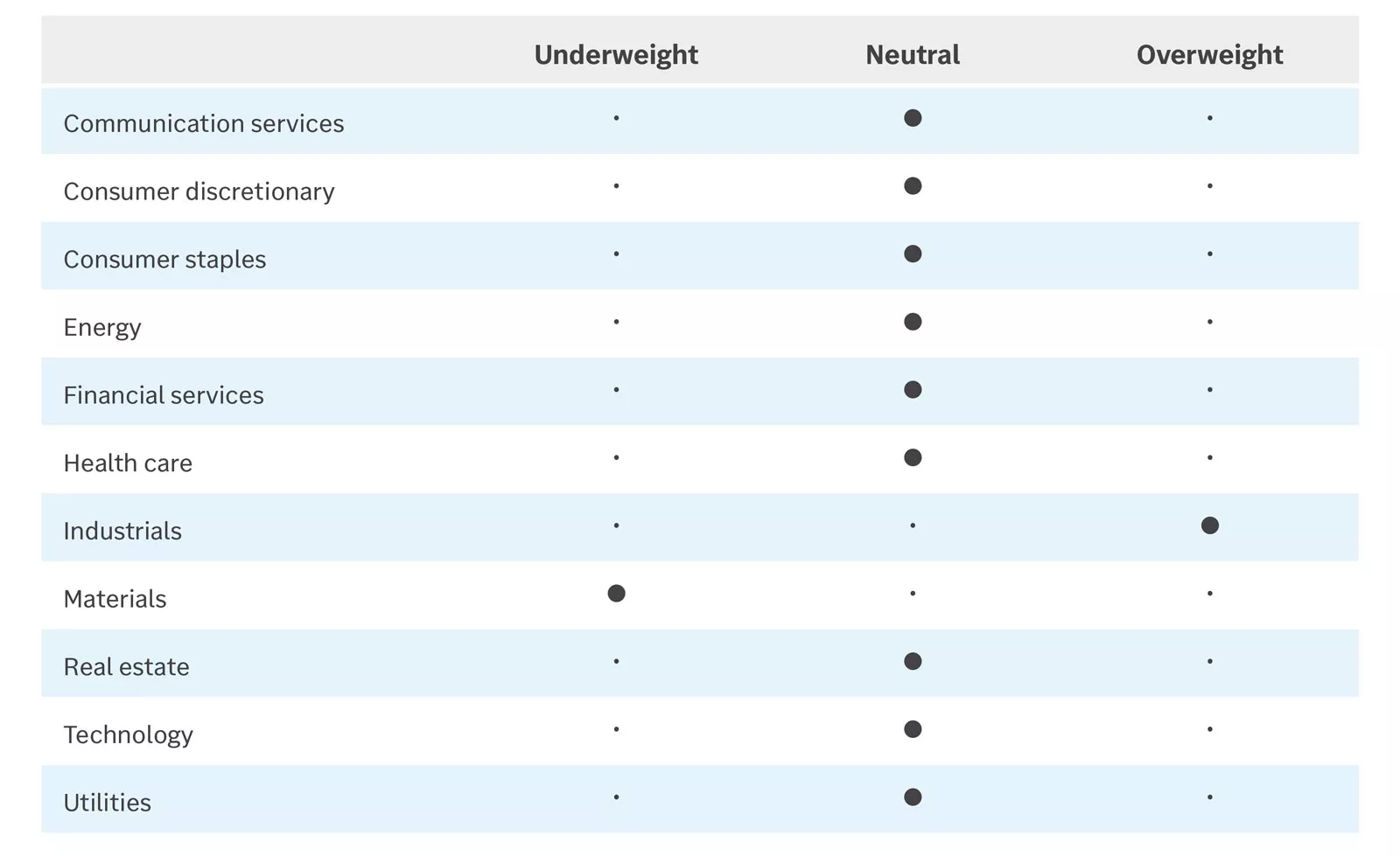 2025 Market and Economic Outlook | Edward Jones