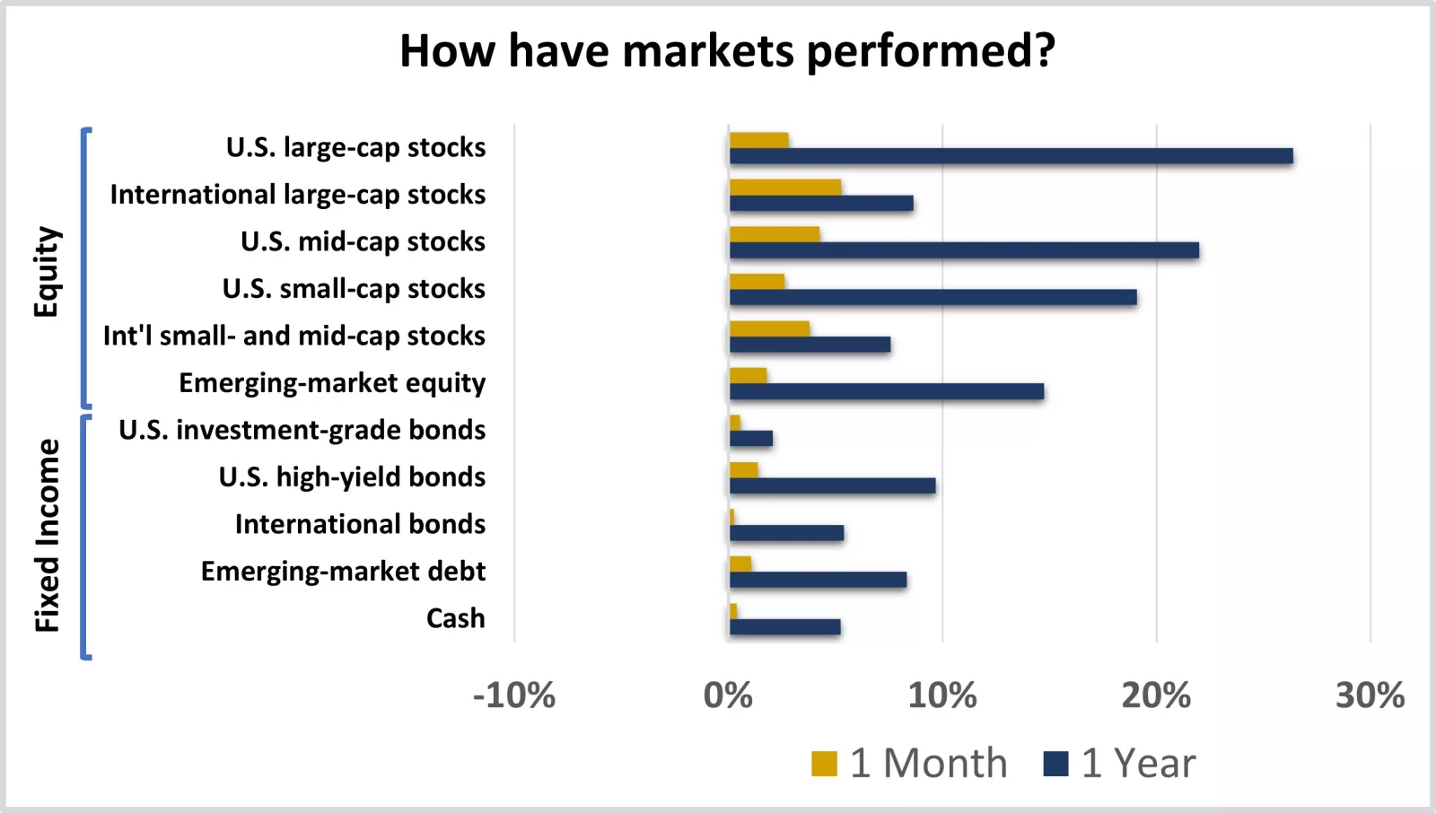 Monthly Portfolio Brief | Edward Jones