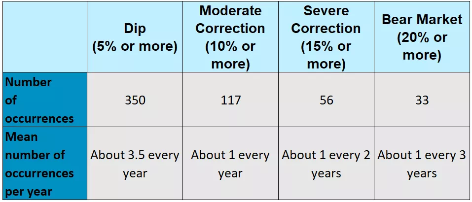 Previous week's Weekly market wrap | Edward Jones