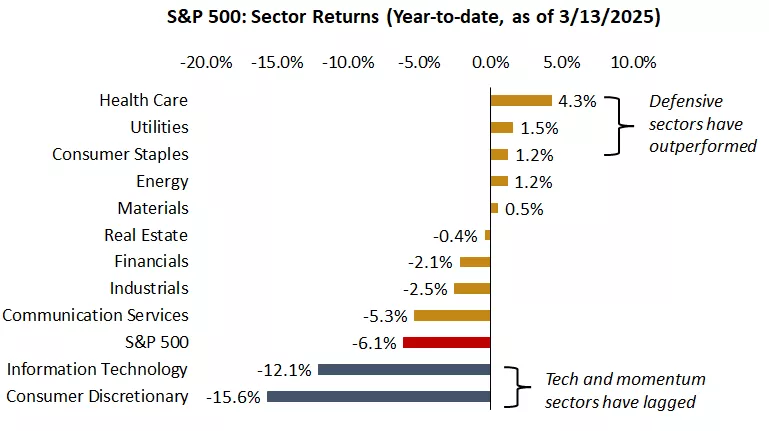 Previous week's Weekly market wrap | Edward Jones