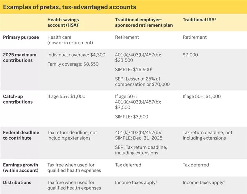 Reduce Your Tax Liability | Edward Jones