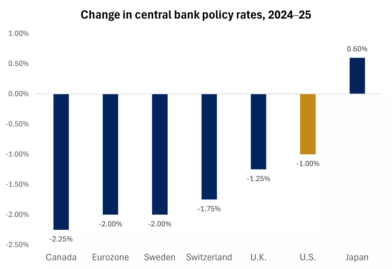 Monthly international market focus | Edward Jones