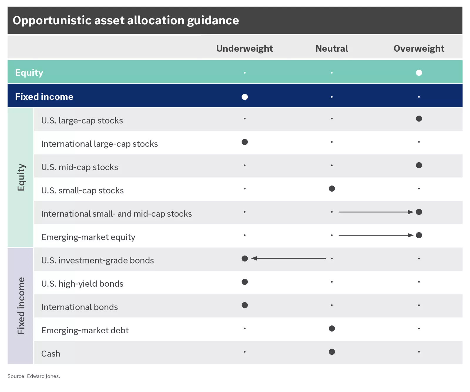 Weekly Stock Market Update | Edward Jones