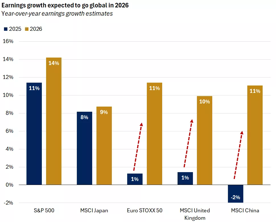 Monthly international market focus | Edward Jones