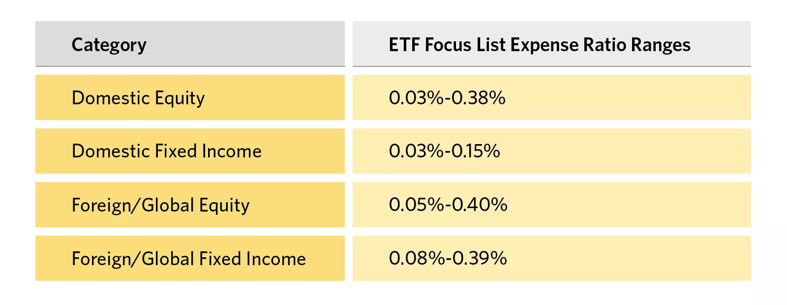 What is an ETF? | Edward Jones